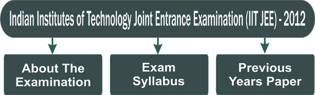 (IIT-JEE) Indian Institutes of Technology Joint Entrance Examination ...