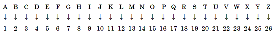  Online Course CSAT Paper II General Mental Ability Alphabet Test 